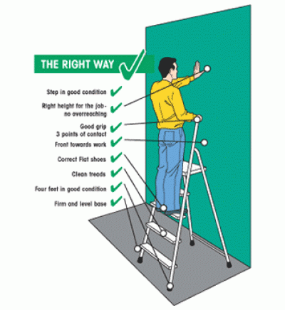 How to Use Ladders Safely